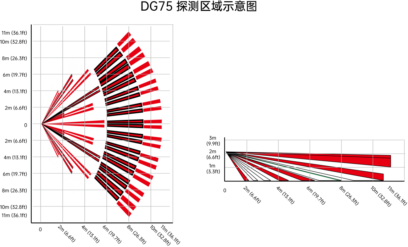 DG75+ | 深圳市盛波尔实业发展有限公司