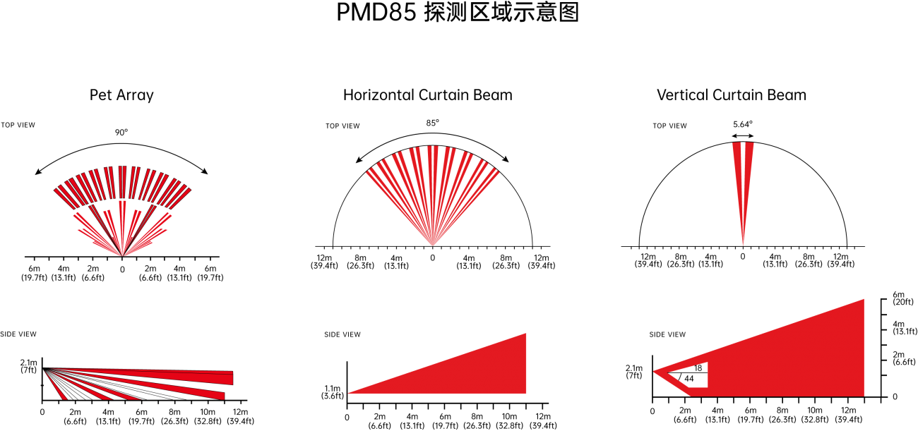 PMD85 | 深圳市盛波尔实业发展有限公司